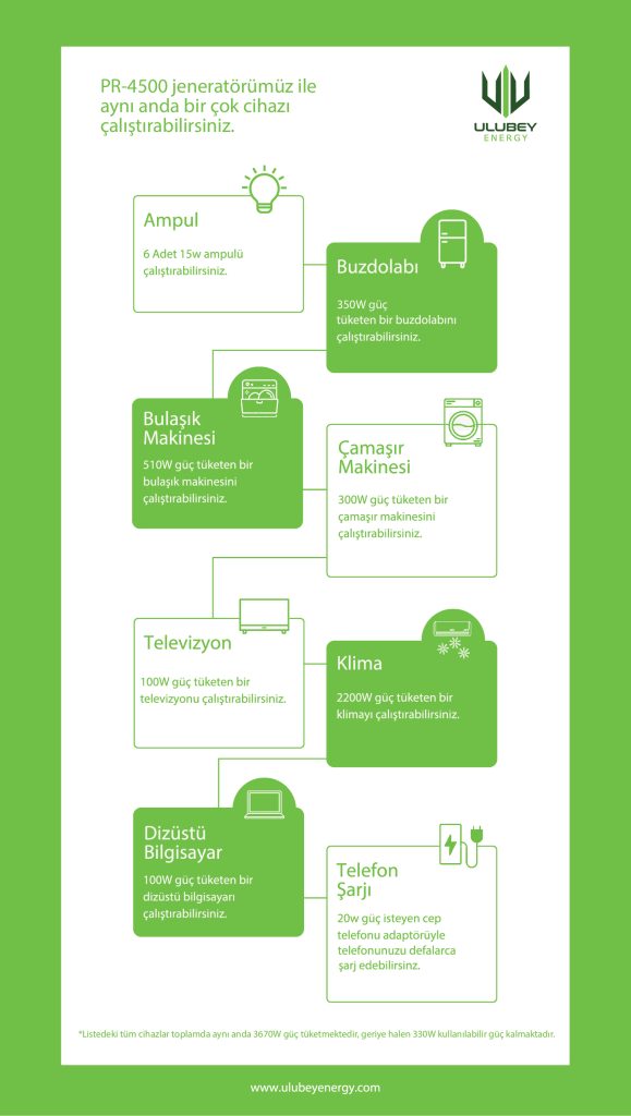 Ulubey Energy PR-4500 5Kva 4000w Benzinli Jeneratör - Ulubey Energy